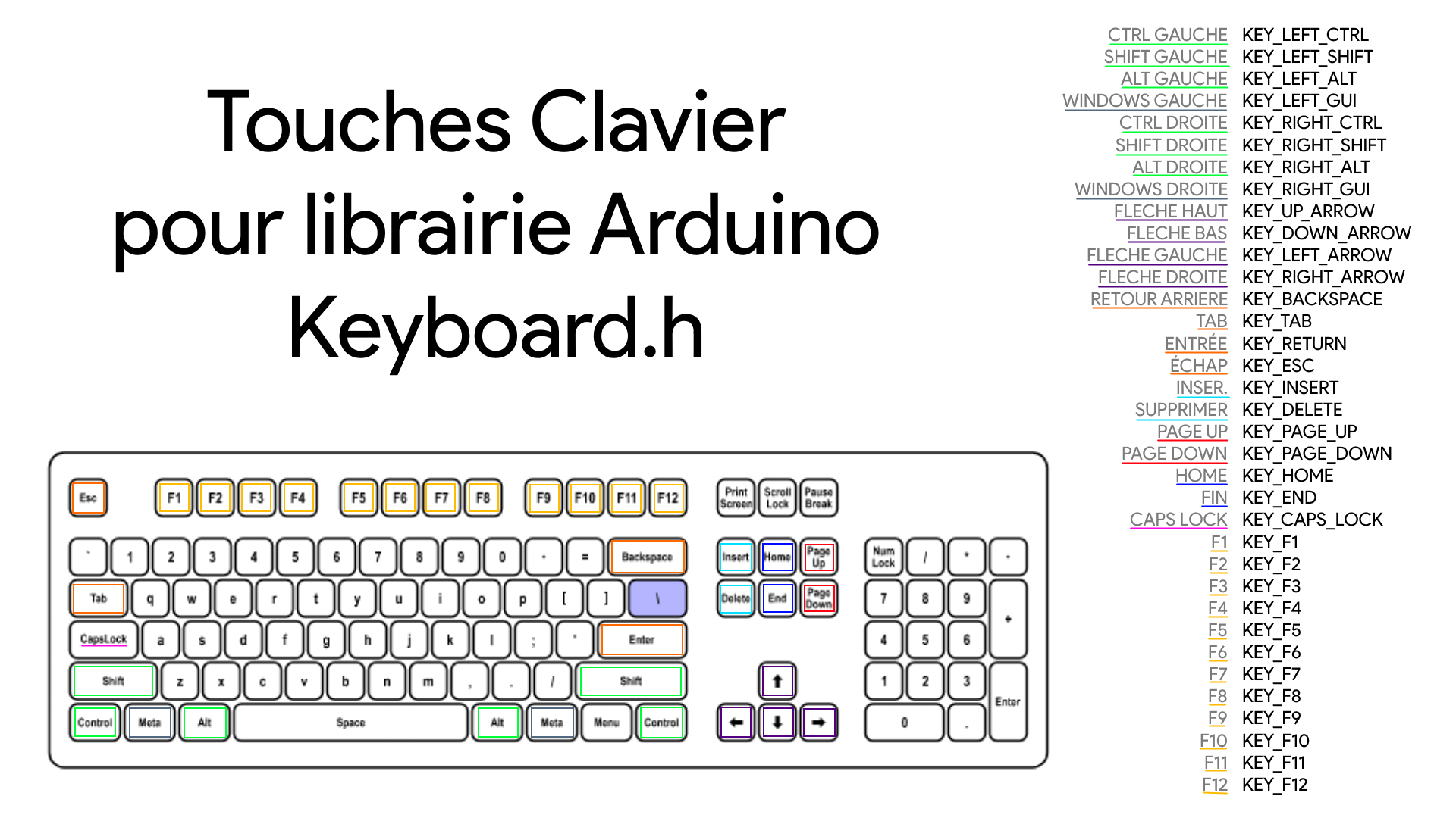 Créer un Clavier/Souris avec un Arduino – GammaTroniques
